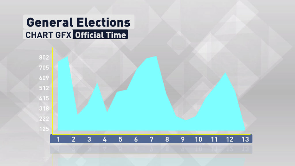 AstonElections: Elections graphics | Brainstorm