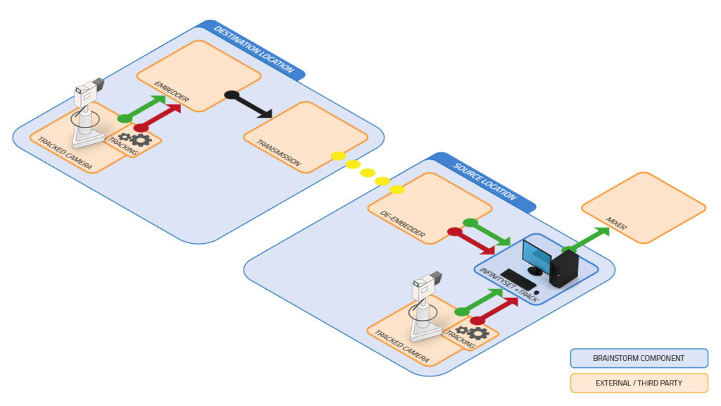 InfinitySet | Brainstorm