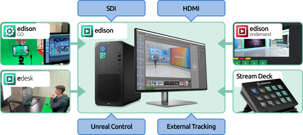 Edison: Immersive AR presentations made easy | Brainstorm