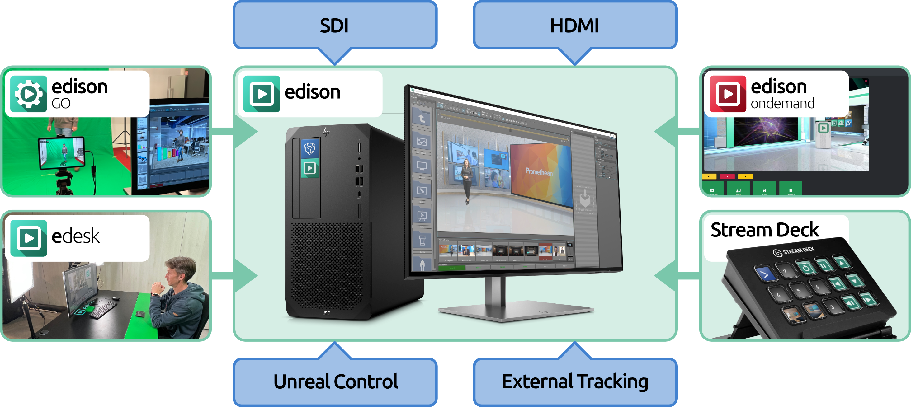 Brainstorm introduces the Edison Ecosystem at NAB 2023 | Brainstorm